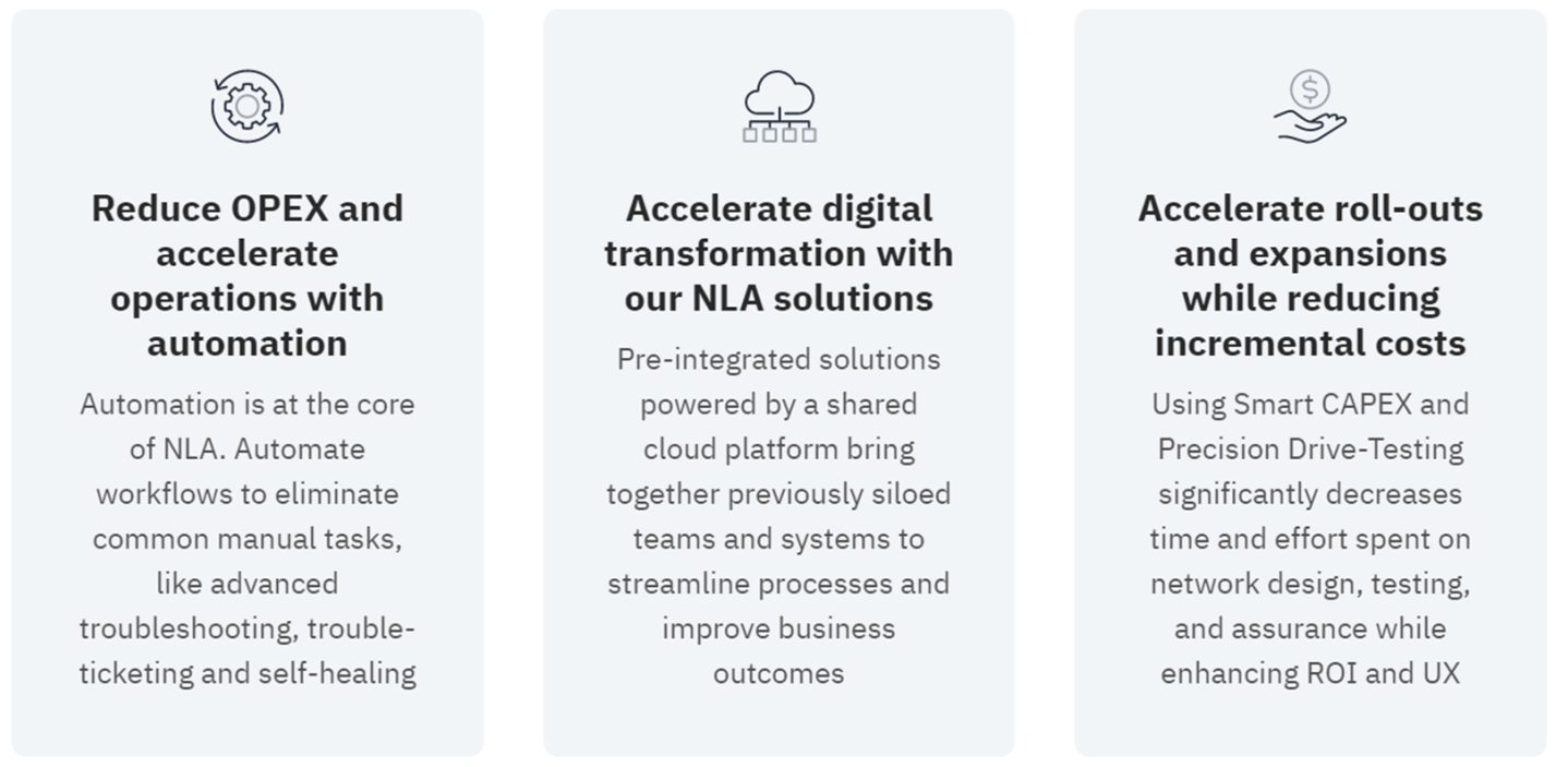 Network Lifecycle Automation – GemTelco Morocco